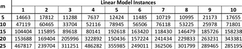 Objective Function Values Costs Of Mathematical Models And Genetic