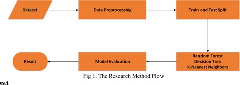 table 1 from a comparative analysis of machine learning algorithms for