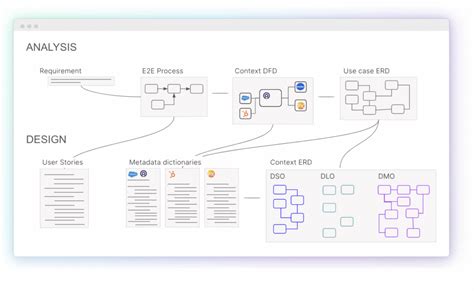 How To Build Better Data Cloud Implementations Faster Elementscloud