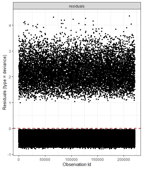 Logistic Interpreting Deviance Residuals Cross Validated