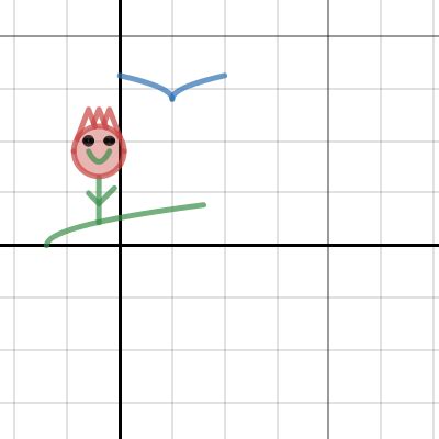 Flower Desmos