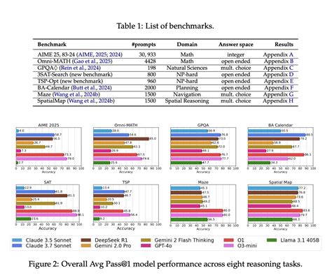 This Ai Paper Introduces Inference Time Scaling Techniques Microsofts