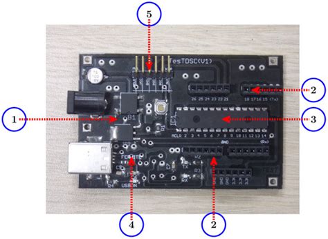 Electronics Special Issue Open Source Electronics Platforms Development And Applications