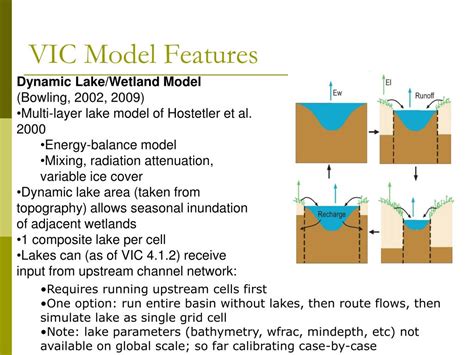 Ppt Vic Model Overview Powerpoint Presentation Free Download Id