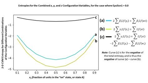 an interesting little thing about the cvm entropy with code alianna