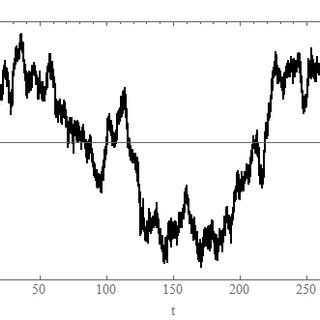 A Gaussian random process with power law spectral density ω p Γ p Download Scientific