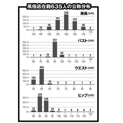 Using Chatgpt To Analyze Japanese Sex Worker Body Measurements Tokyo