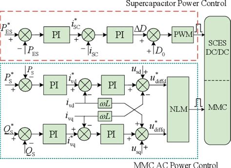 Figure From Efficient Simulation Method For Modular Multilevel Converter With Embedded Super