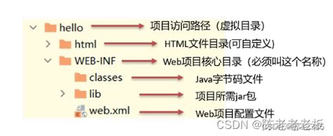 Javaweb Web服务器java写一个web服务 Csdn博客 Javaweb Web服务器java写一个web服务 Csdn博客