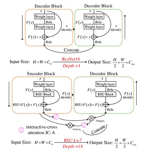 [2212 00968] uiu net u net in u net for infrared small object detection