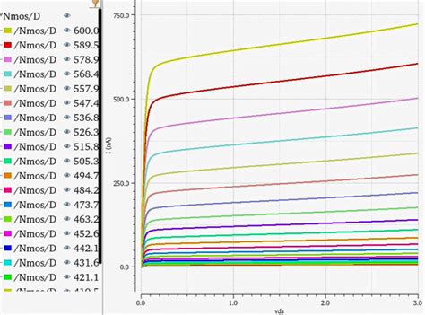 How To Characterize Nmos Devices In Cadence A Step By Step Guide Mis Circuitos