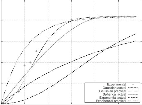 exp and theoretical semivariogram for Δc l surrogate model download