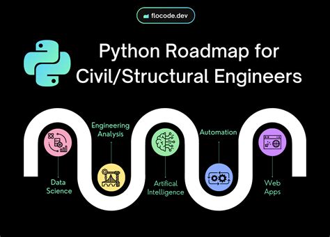 010 A Roadmap For Learning Python For Civilstructural Engineering