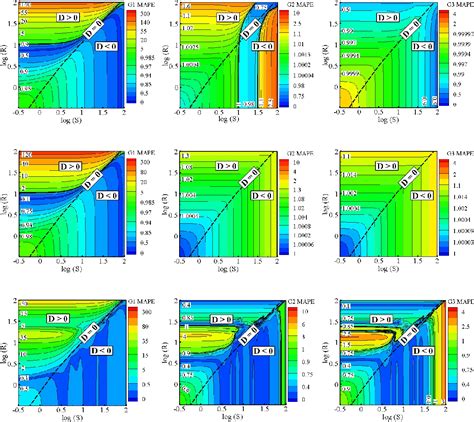 figure 12 from turbulence closure modeling with data driven
