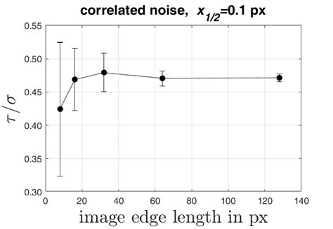 τ σ as a function of the edge length of the square images for three Download Scientific