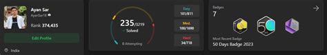 Finished 100daysofcode Challenge Ayan Sar Posted On The Topic
