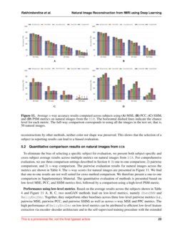 Natural Image Reconstruction From FMRI Using Deep Learning A Survey DeepAI