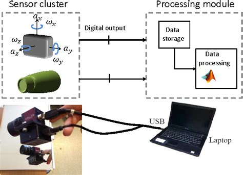 Figure 2 From Calibration Of An Imu Camera Cluster Using Planar Mirror