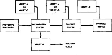 Figure 1 From Functional Verification And Simulation Of Fsm Networks Semantic Scholar