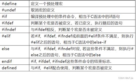 条件编译 if elif ifdef的妙用 CSDN博客