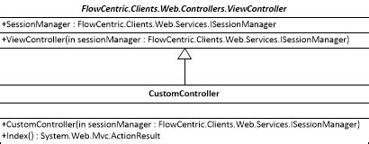 Customization Extensibility Processware Developer Guide