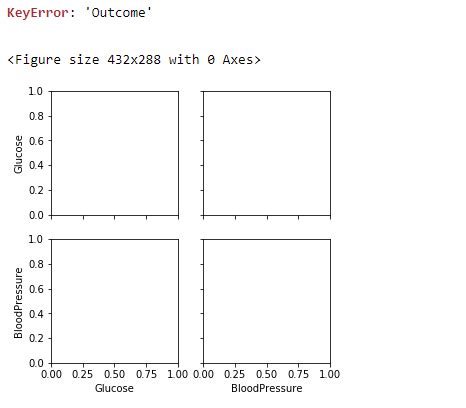 Python Plot Only Some Columns With Seaborn Pairplot Stack Overflow