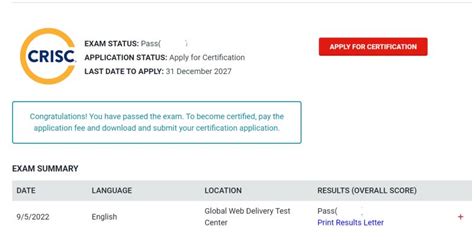 Sankalp Mohapatra Op Linkedin Crisc Itrisk Isaca 28 Commentaren