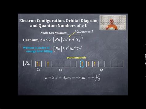 Spdf Orbitals Explained Quantum Numbers Electron 53 Off