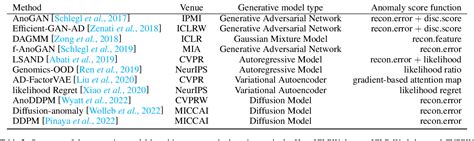 Towards Explainable Visual Anomaly Detection Paper And Code