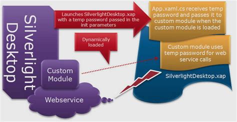 Introducing SilverlightDesktop Net CodeProject