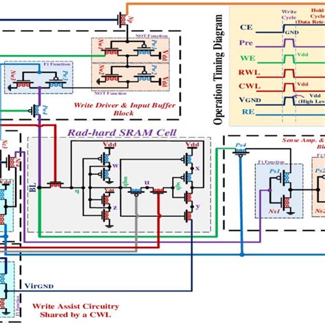 Three Dimensional 3 D Cross Sectional View Of Gaa Cnt Mosfet Device