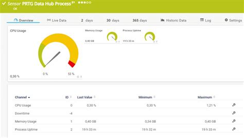Prtg Data Hub Process Sensor Prtg Manual