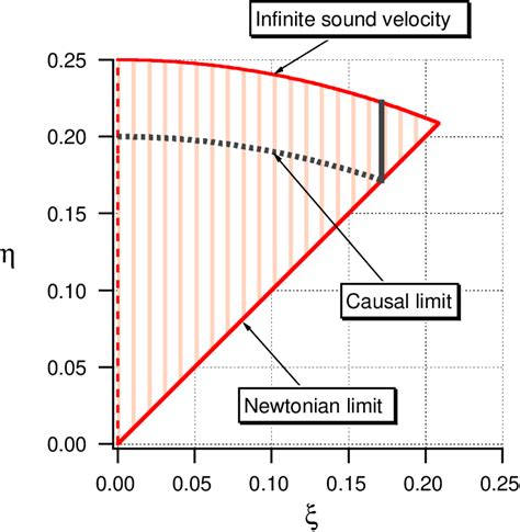 figure 1 from exact relativistic stellar models with liquid surface i