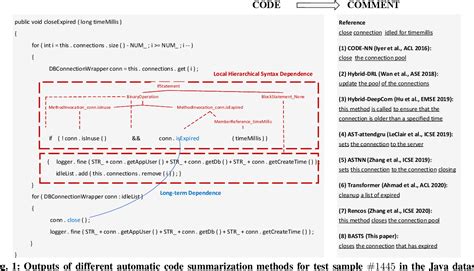 Figure 1 From Improving Code Summarization With Block Wise Abstract Syntax Tree Splitting