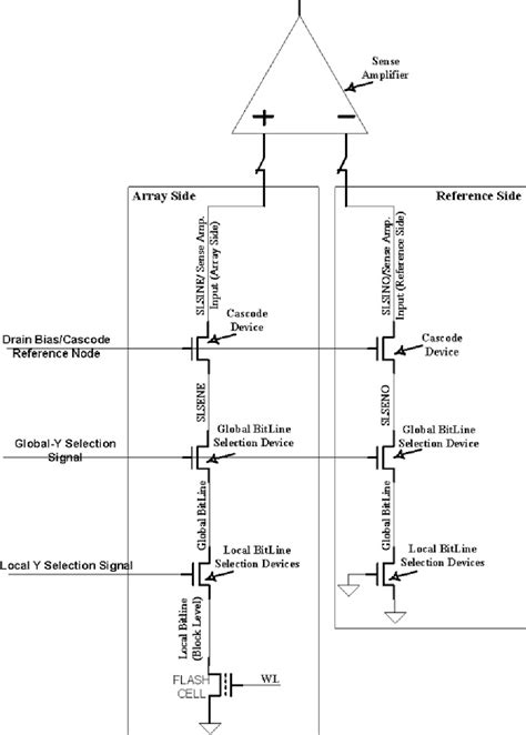 Figure 1 From Design Of A Flash Based Reference Voltage Generator For