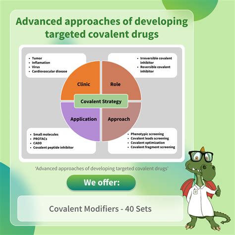 Advanced Approaches Of Developing Targeted Covalent Drugs