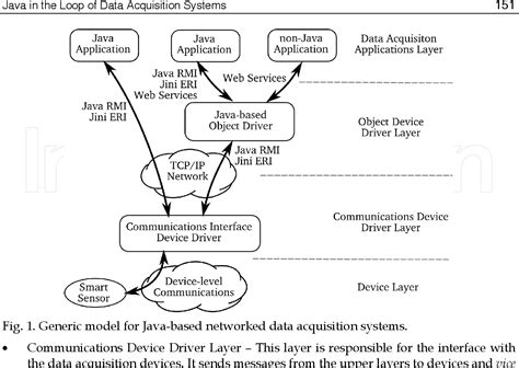 Figure 1 From Java In The Loop Of Data Acquisition Systems Semantic