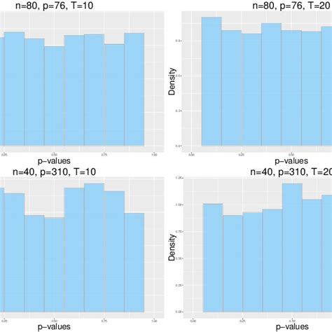 histograms of the p values on all gene sets download scientific diagram