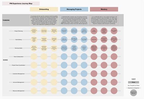 Process Causal Loop And Journey Map Design For Project Management Growth And Scalability Navicet
