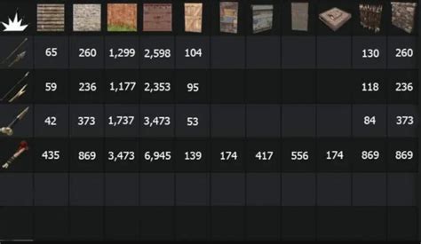 Rust Raid Chart Guide