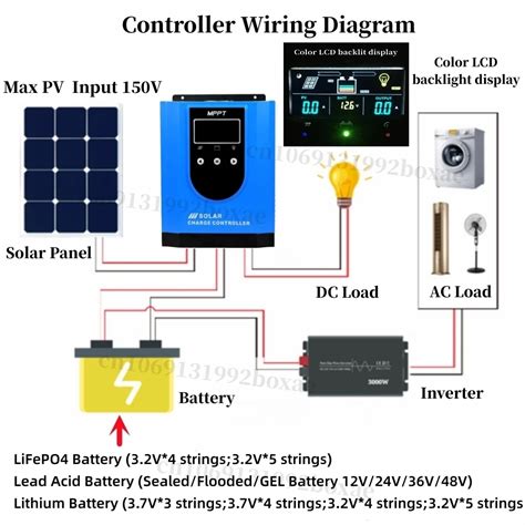 1kw Arduino Mppt Solar Charge Controller Esp32 Wifi 46 42 Off