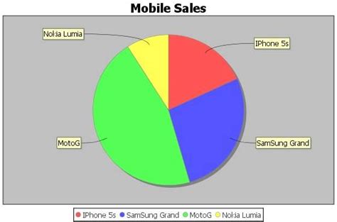 Jfreechart Pie Chart Example
