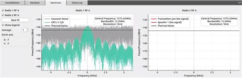 Adding Jamming And Spoofing To A Gnss Simulation Safran Navigation And Timing