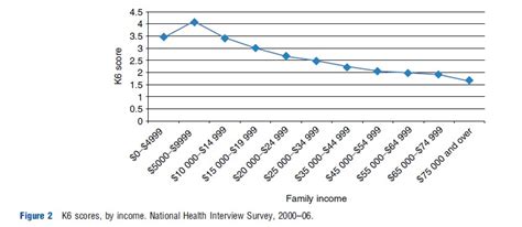 Determinants Of Mental Health Health Economics Iresearchnet