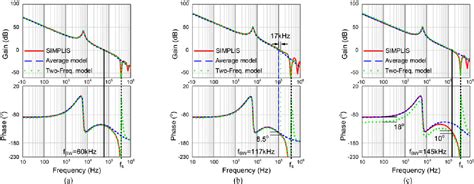 Figure From A New Multiple Frequency Small Signal Model For High Bandwidth Computer V Core