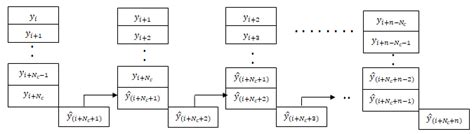 Bgl Prediction Using Time Segmentation Download Scientific Diagram
