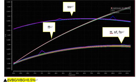 Band Gap Circuit Design Problem R Chipdesign