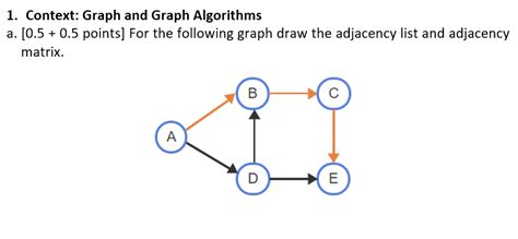 Solved Context Graph And Graph Algorithms A Chegg