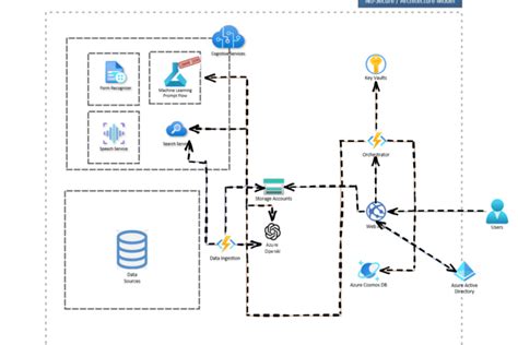 Microsoft Launches Gpt Rag A Machine Learning Library That Provides An