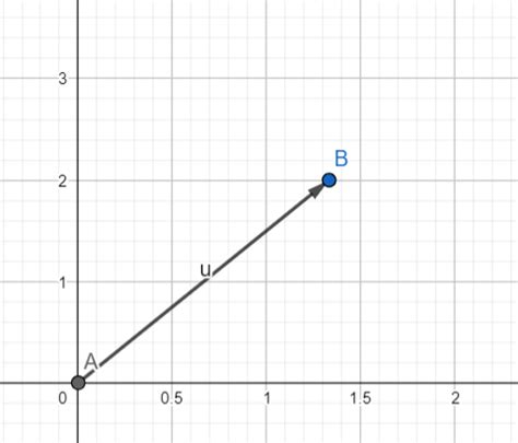 In The Following Exercise Sketch The Scalar Multiple Of V Quizlet